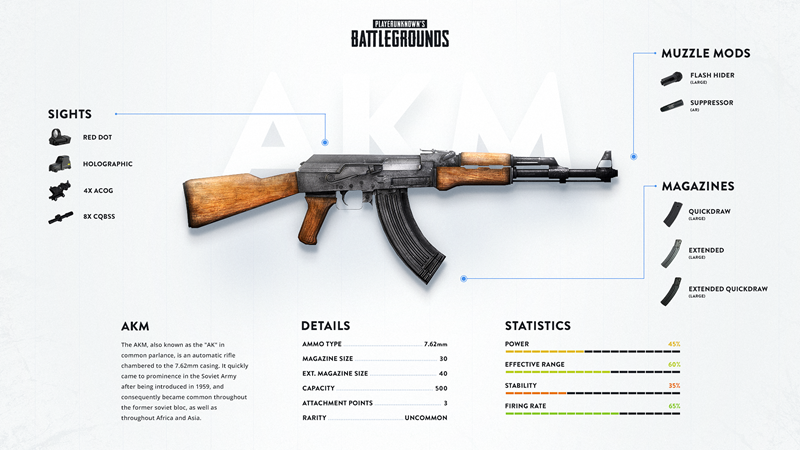 PUBG: 4 món phụ kiện sau sẽ giúp AKM phát huy tối đa sức mạnh