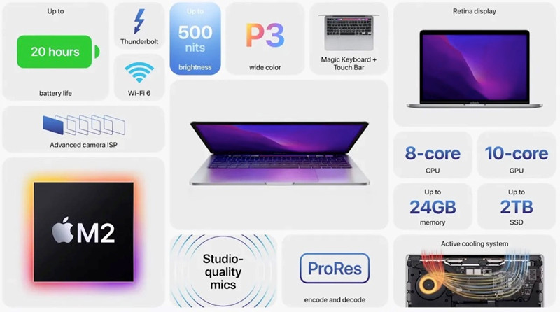 WWDC 2022: Apple công bố MacBook Air và MacBook Pro trang bị chip M2
